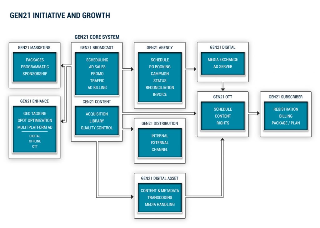 What's New - GEN21 BMS